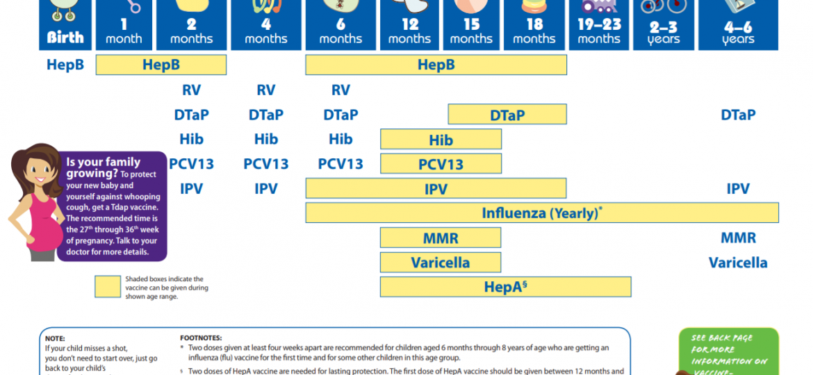 2018 Recommended Immunizations for Children from Birth through 6 years ...